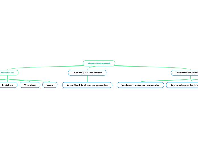 Mapa Conceptual - Mind Map